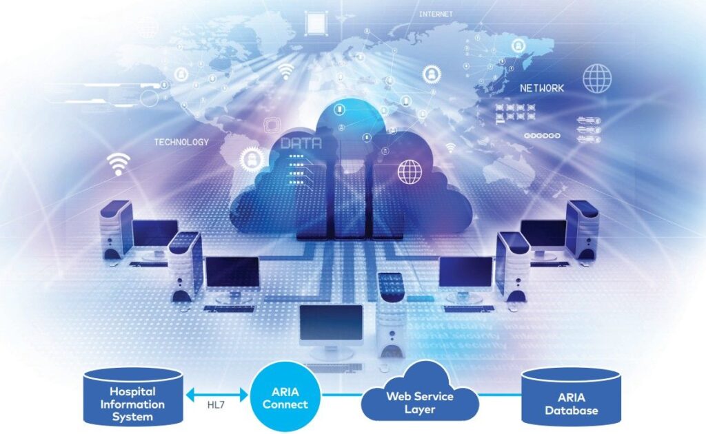 Varian Archives - Business Alignment PCL