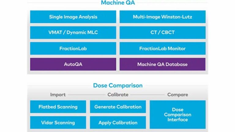 Varian Archives - Business Alignment PCL